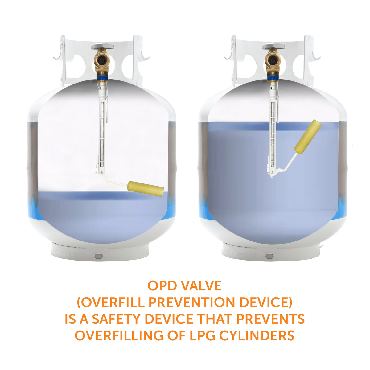 Flame King 20 pound OPD Valve with Float Gauge