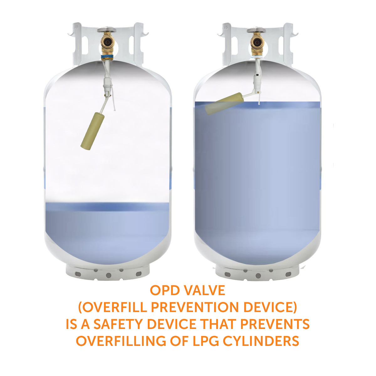 Flame King 30 Pound Propane Tank Cylinder Service OPD Valve, White